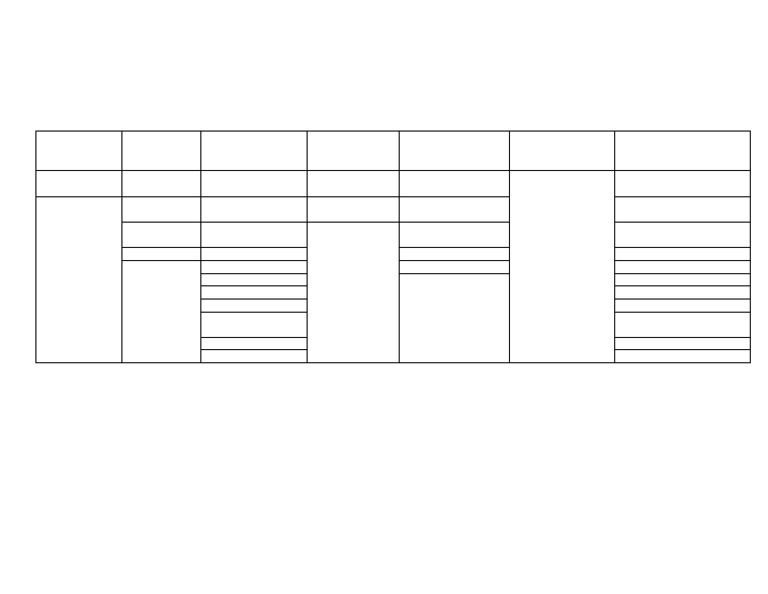 ESL Public Speaking Evaluation Form | PDF