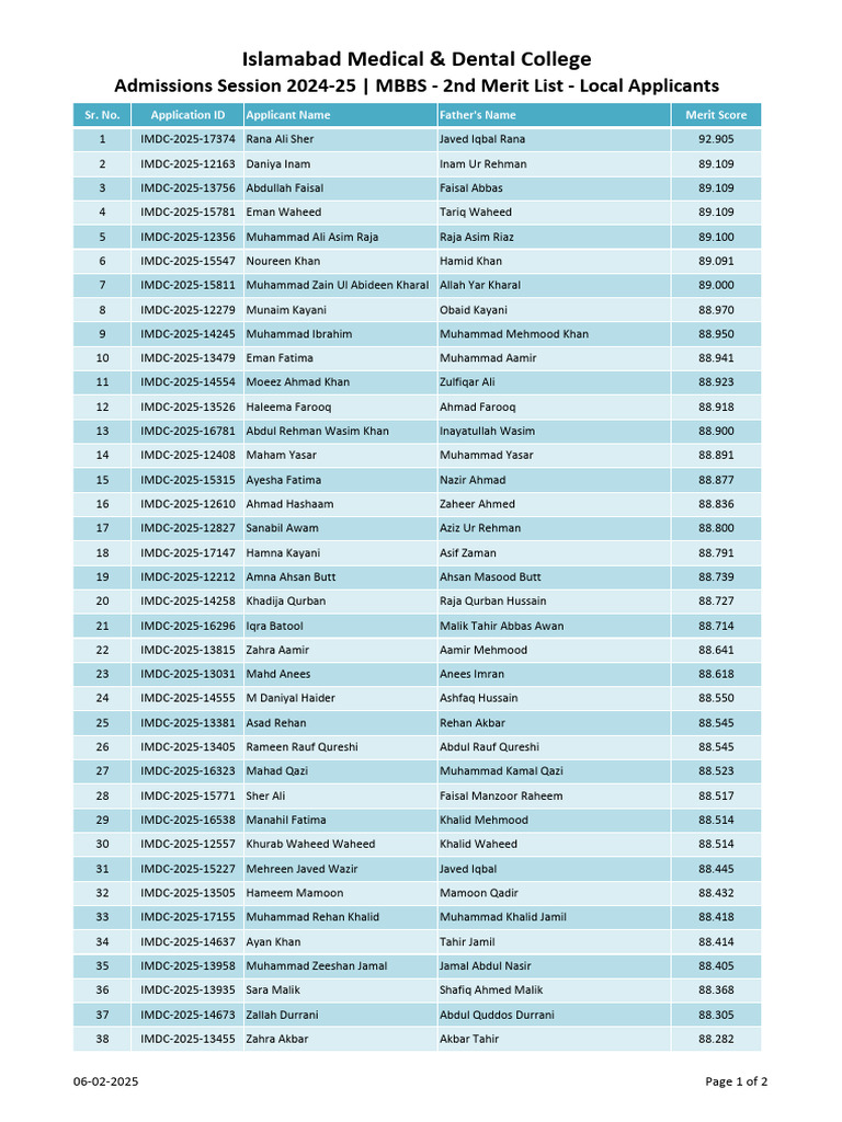 MBBS 2024 25 2nd Merit List | PDF | Pakistan