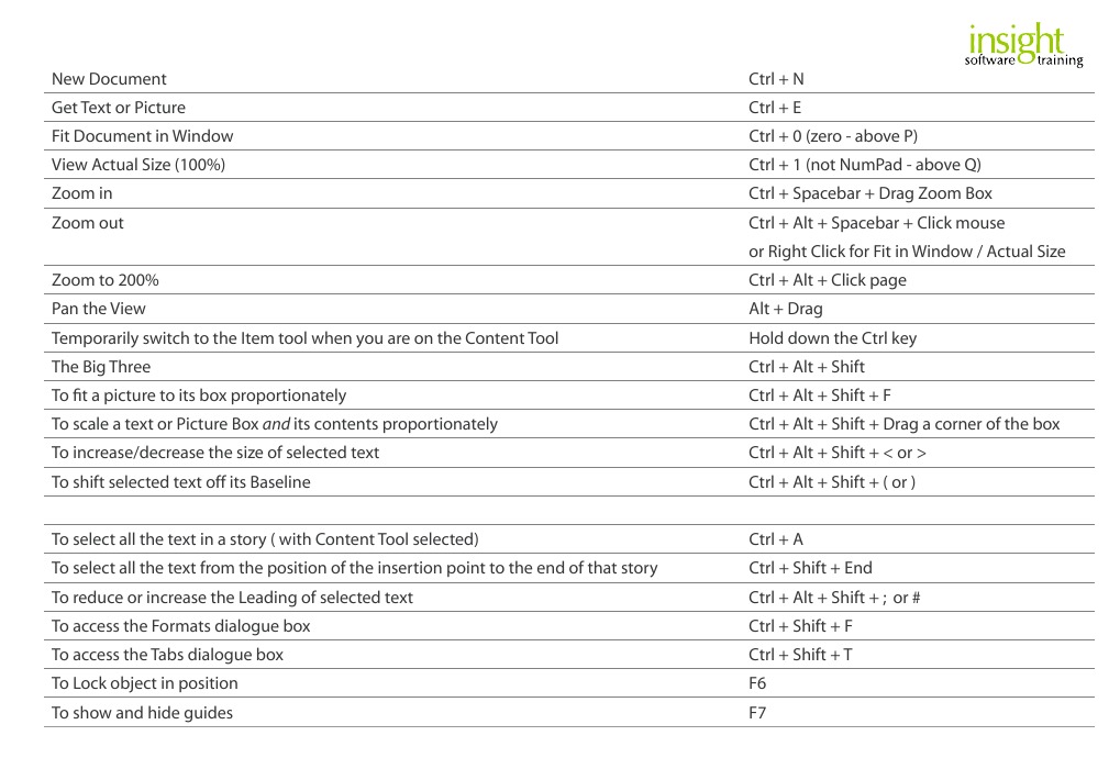 Essential Quarkxpress Shortcut Keys For Windows | PDF