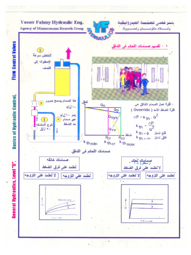 91 Flow Control Valves Pdf