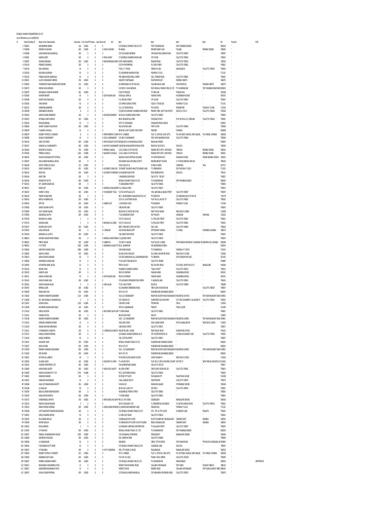 MCNALLY BHARAT Shareholder List 2023 | PDF