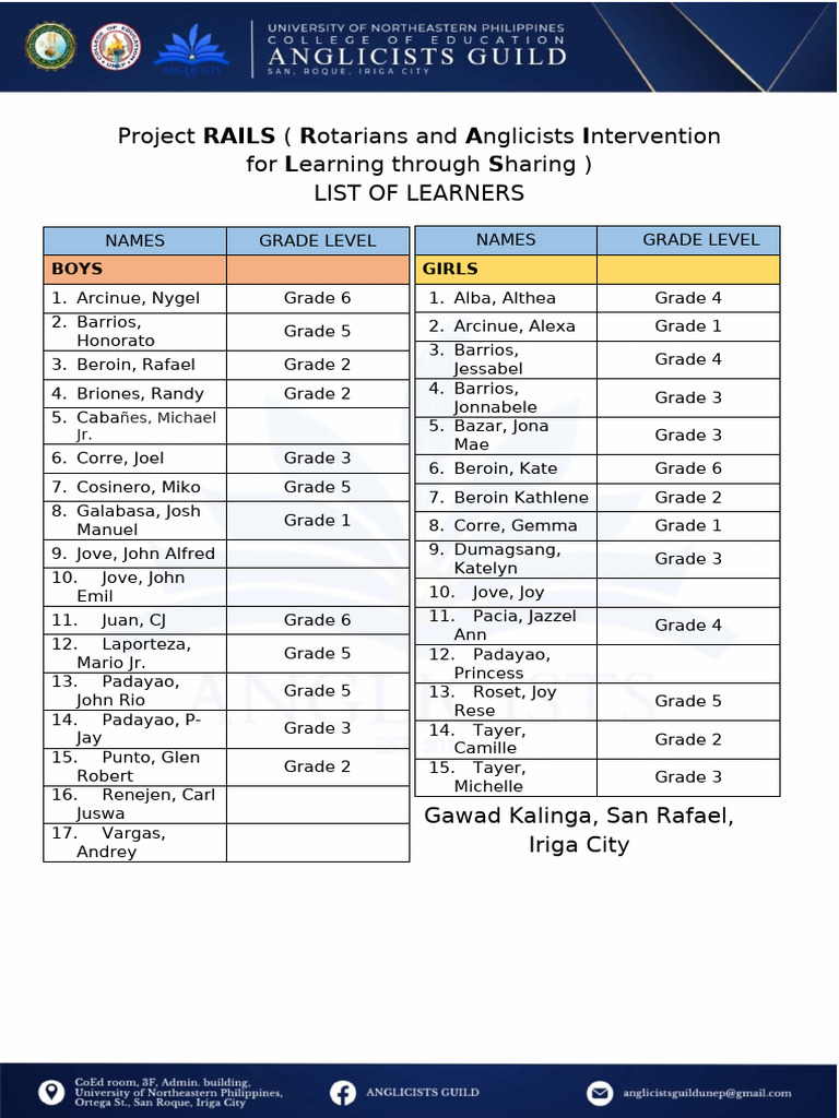 List of Learners | PDF