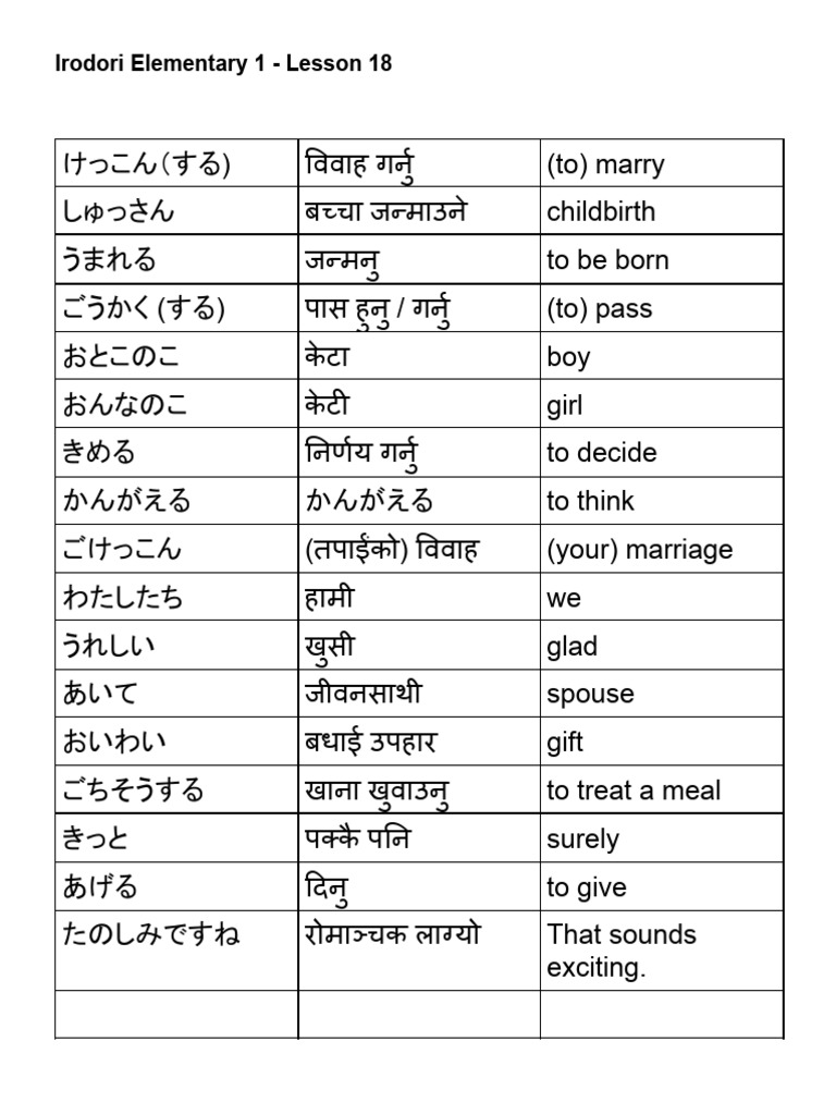 Lesson 18 Meanings - Irodori 1 -1 | PDF