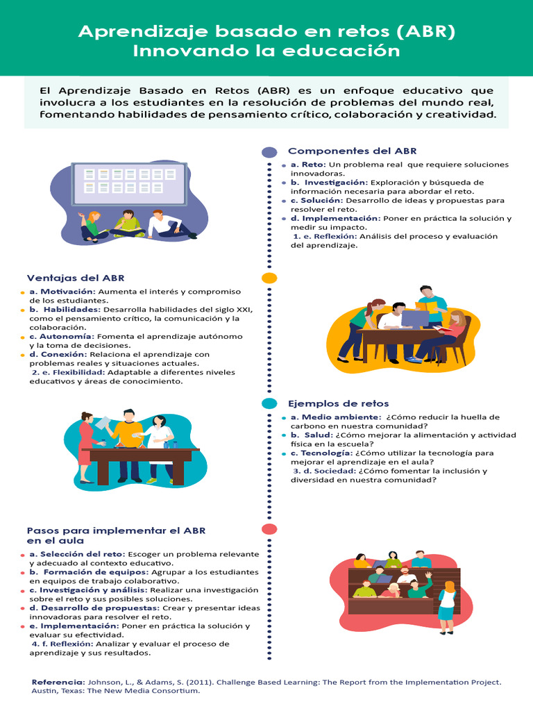 Aprendizaje Basado en Retos: Guía Práctica | PDF | Aprendizaje | Toma ...