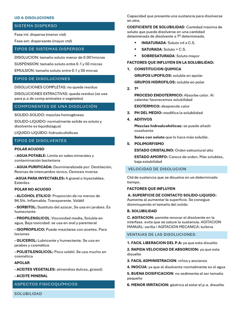 RESUMEN UD4,5,6 FMT | PDF | Emulsión | Suspensión (Química)