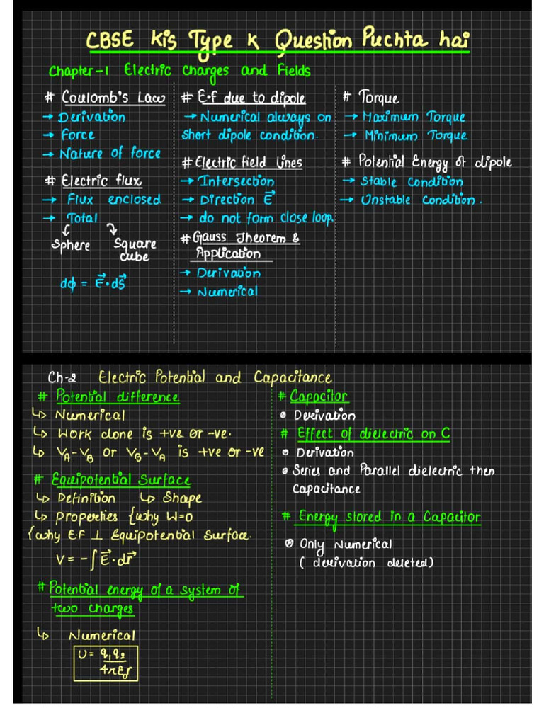 Important Points | PDF