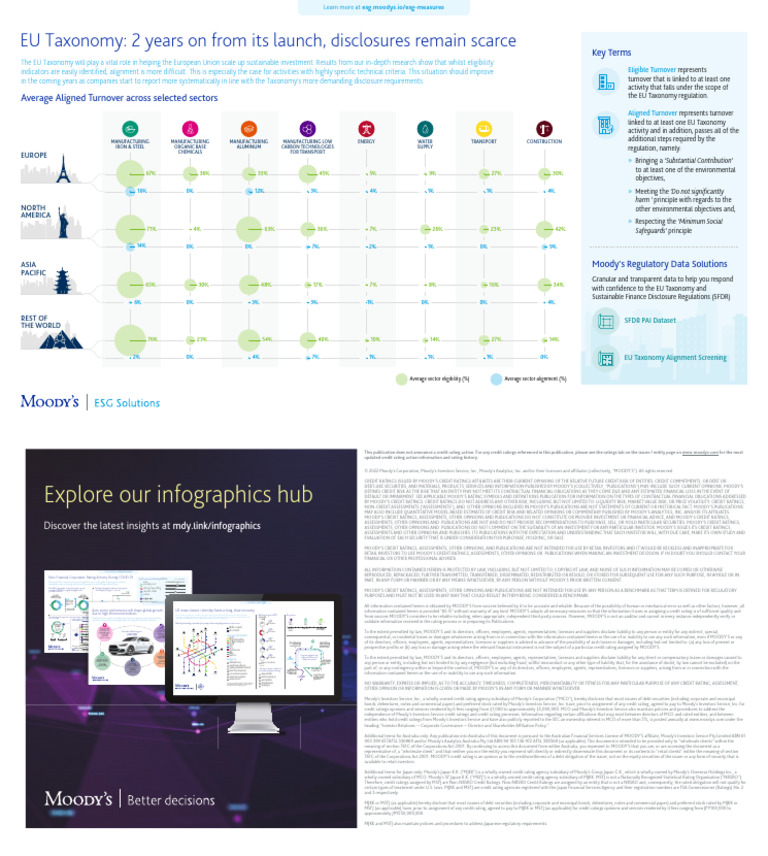EU Taxonomy Infographic VF Moody | PDF | Credit Rating | Bond Credit Rating