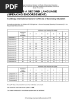Grade Thresholds - June 2024: Cambridge IGCSE English As A Second Language (Speaking Endorsement ...