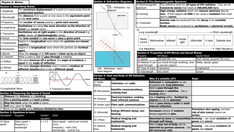 Understanding Waves and EM Radiation | PDF | Waves | Electromagnetic ...