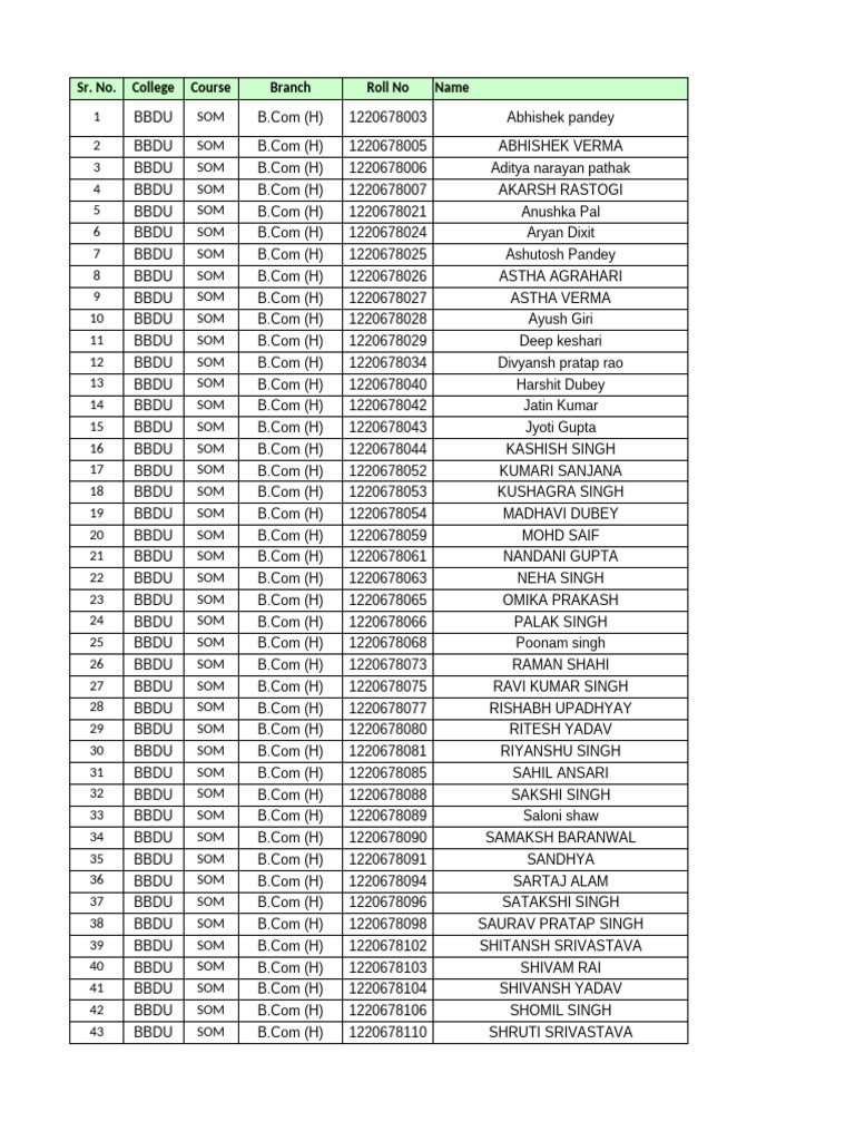 Unplaced List (Sutherland) | PDF
