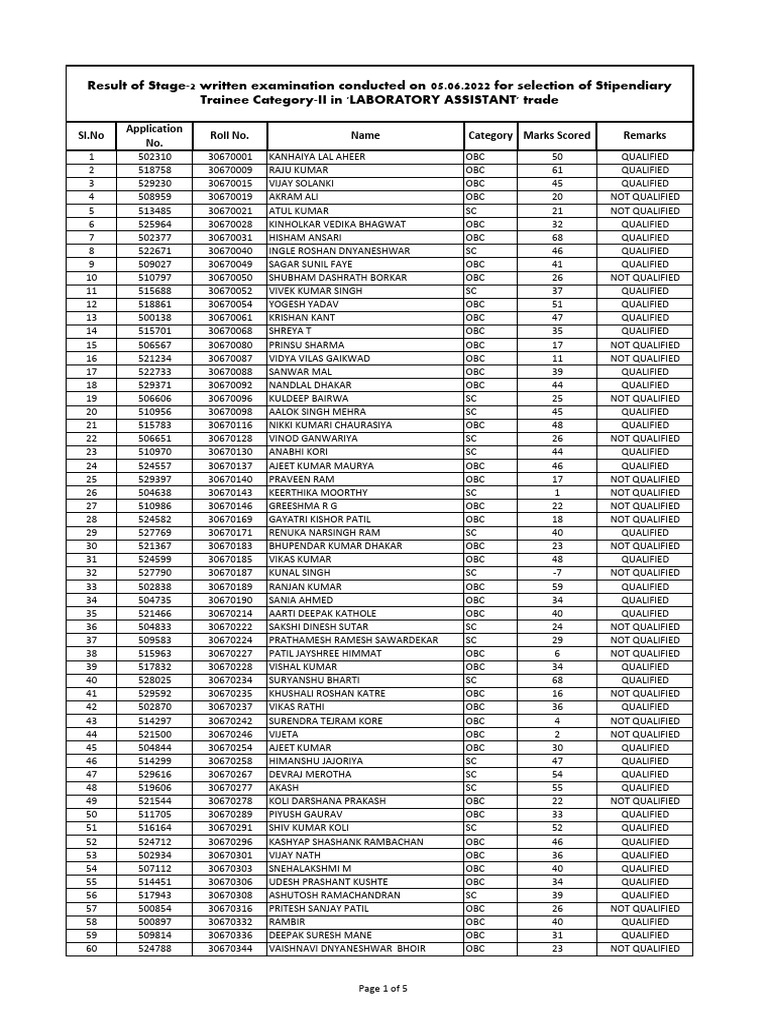 Barc Stipendiary Trainee Result Lab Assistant Fc6f0e85 | PDF