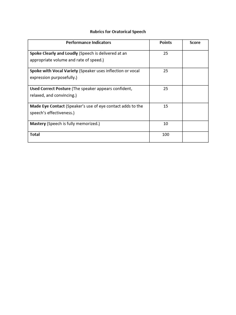 Oratorical Speech Rubric Guide | PDF