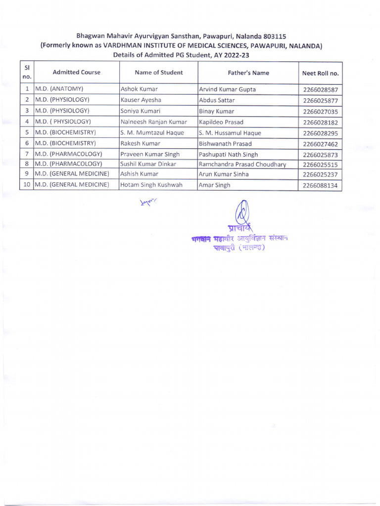 Batch 2022 PG Admitted List | PDF
