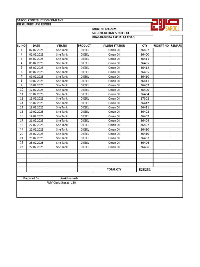 Diesel Purchase Report Feb 2025 Oman Oil | PDF