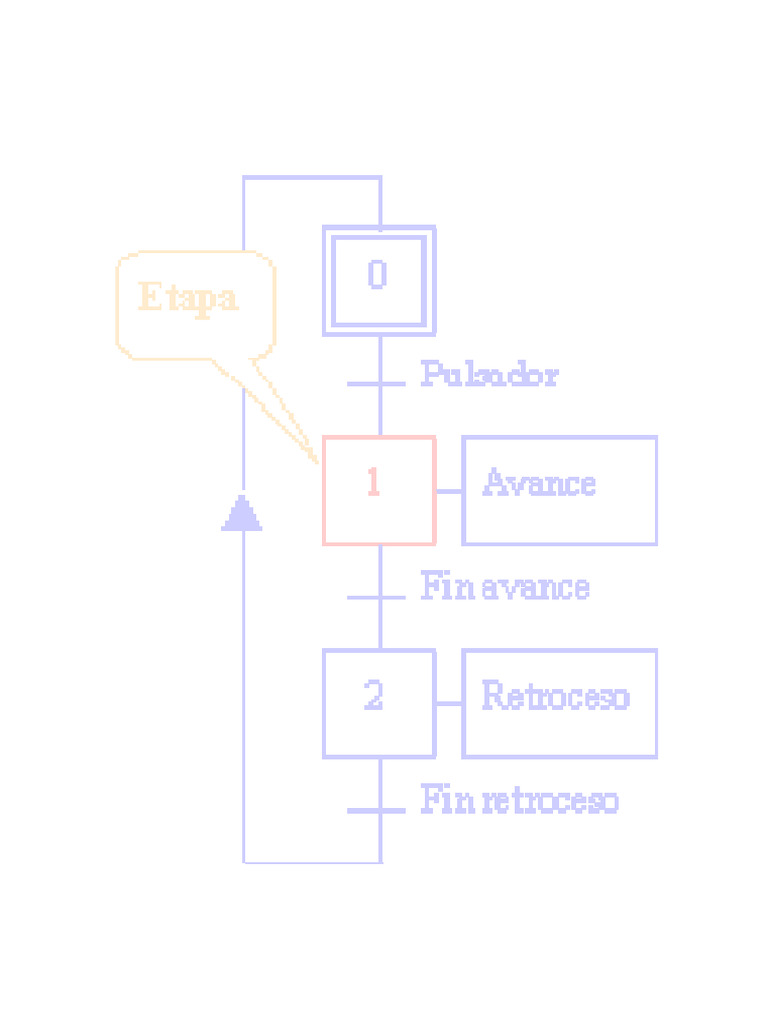 Introducción al GRAFCET y sus niveles | PDF | Secuencia | Bomba