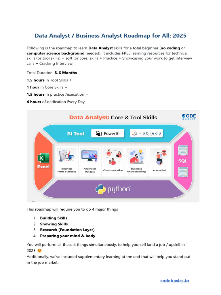 DA Roadmap 2025 | PDF | Analytics | Linked In