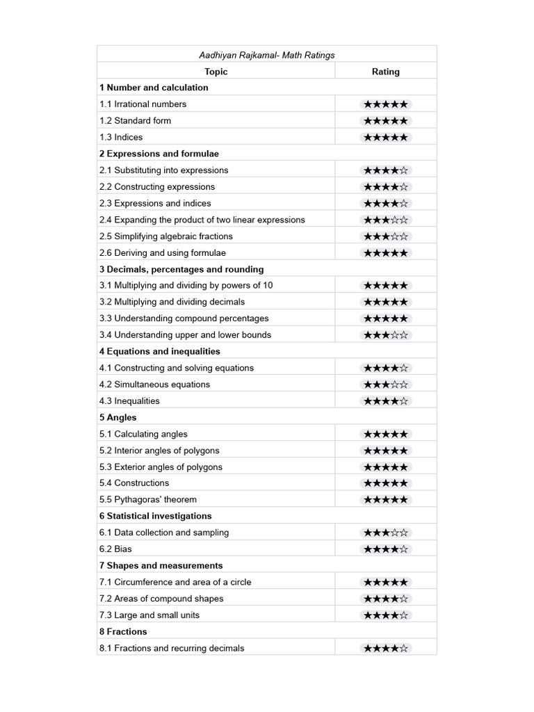 IGCSE Math Learning Objectives With Rating | PDF | Area | Equations