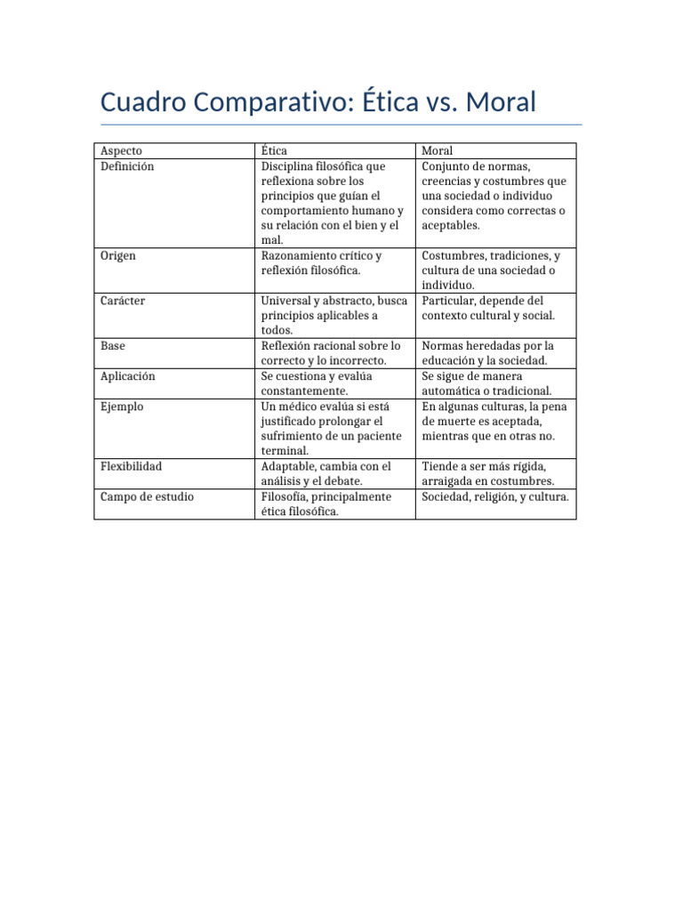 Cuadro Comparativo Etica Vs Moral | PDF