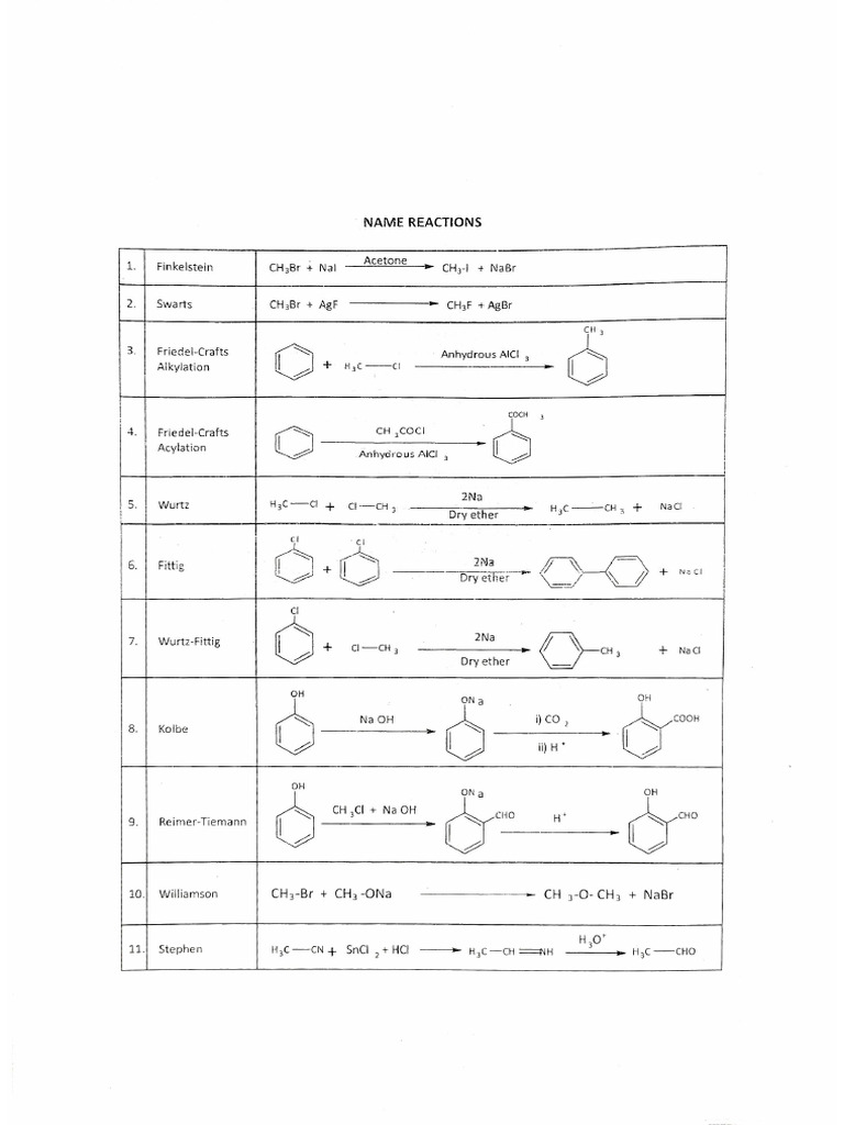 Name Reactions | PDF