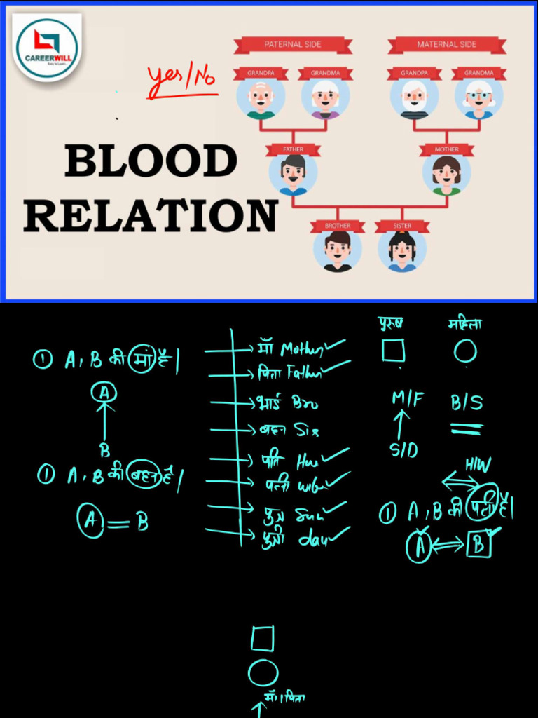 Reasoning Class Notes Bharat Sir SSC GD | PDF