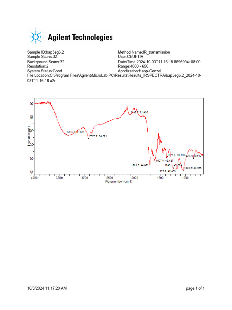 Balimbing FTIR | PDF