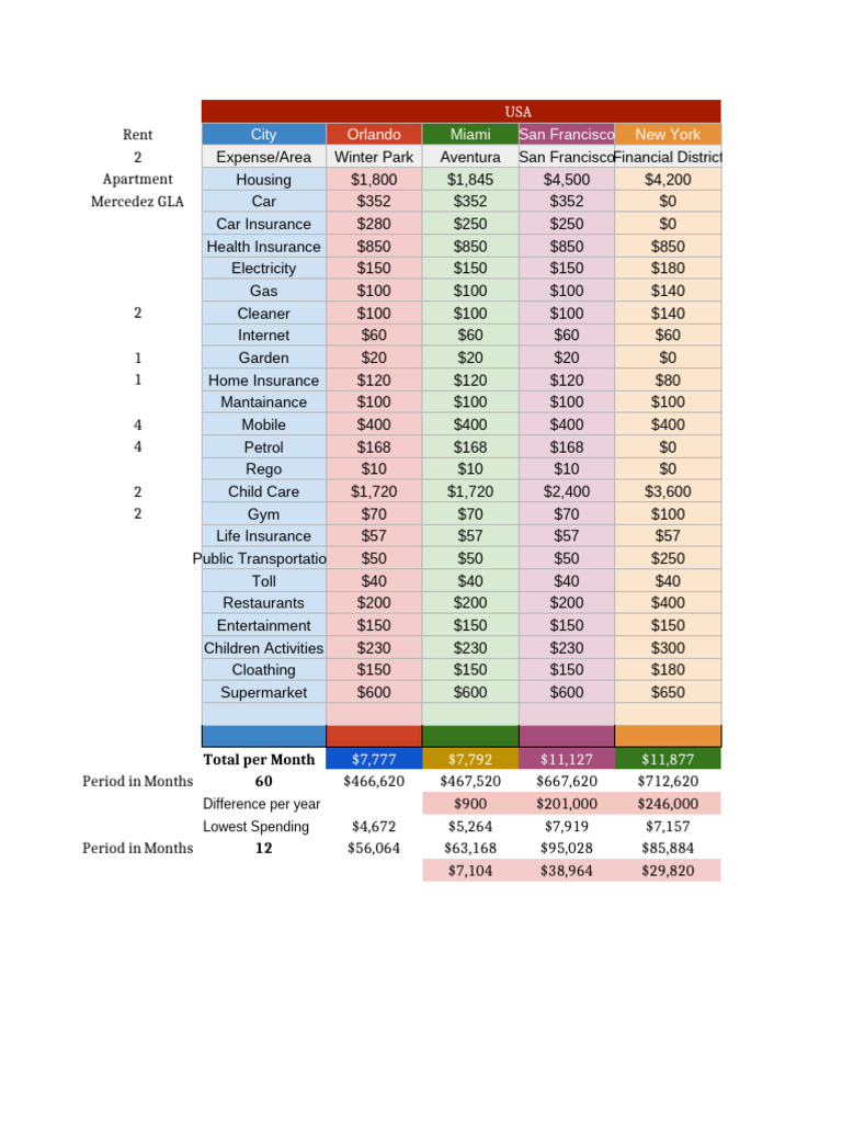 Exercício Data Validation Arquivo 1 Data Validation Pdf