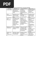 Rubrics For Group Activity | PDF