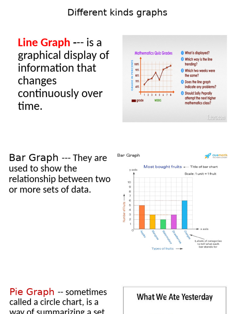 Types of Graphs Explained | PDF