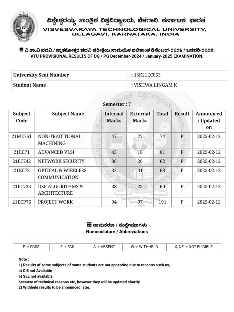 VTU 7th Sem Results Jan 2025 | PDF