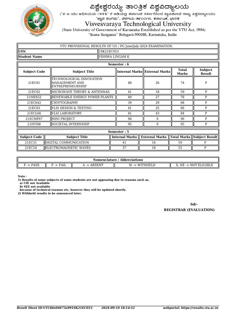 VTU Provisional Results Sheet-1 6th Sem | PDF | Telecommunications ...