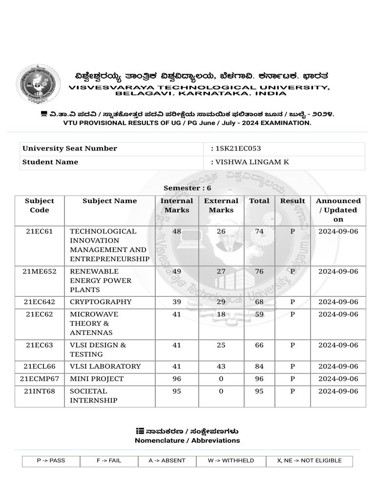 VTU Result 2024 6th Sem | PDF