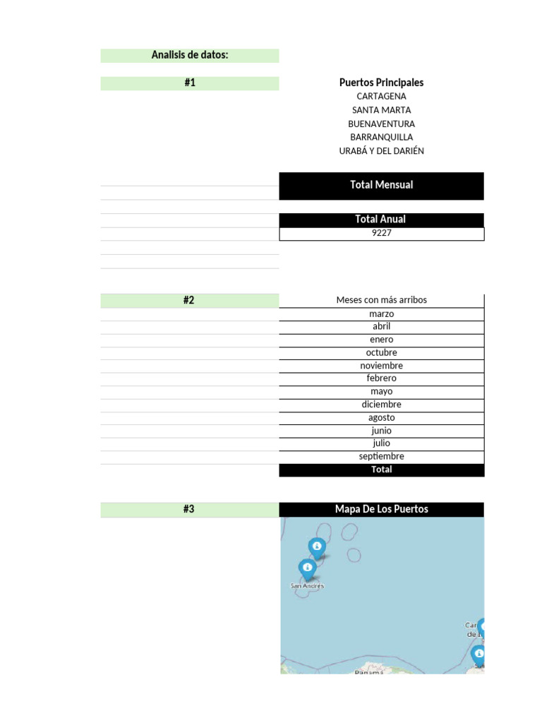 Activity 4 - Logistics Data Analysis Workshop | PDF