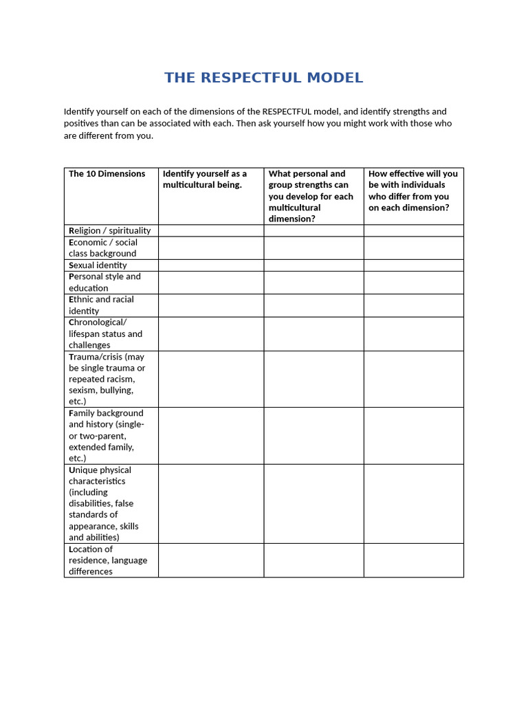 The Respectful Model | PDF