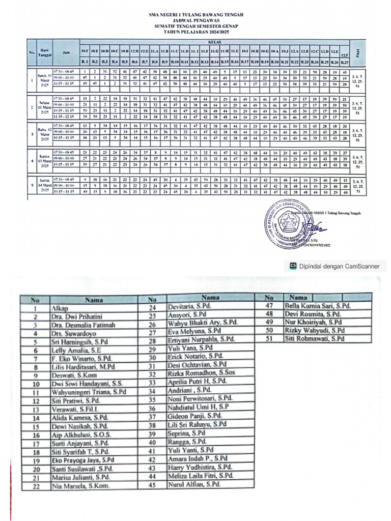 Jadwal Pengawas PTS dan LUS 2025 | PDF