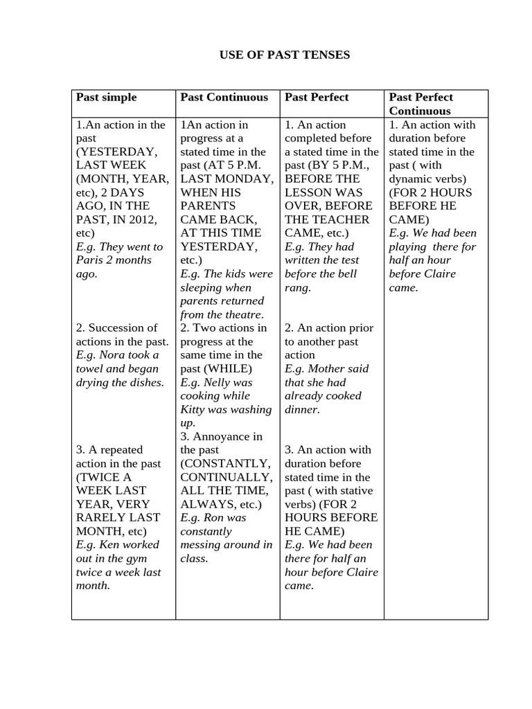 Understanding Past Tenses in Gujarati | PDF