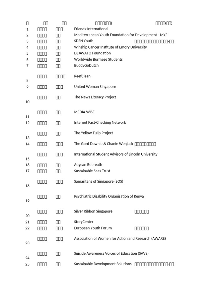 1131007青年國際組織網絡地圖 | PDF