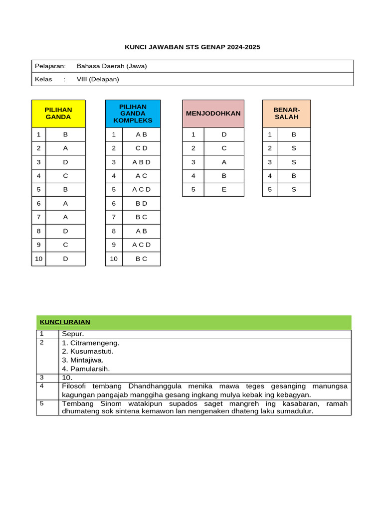 Template Kunci 8 Bahasa Jawa | PDF