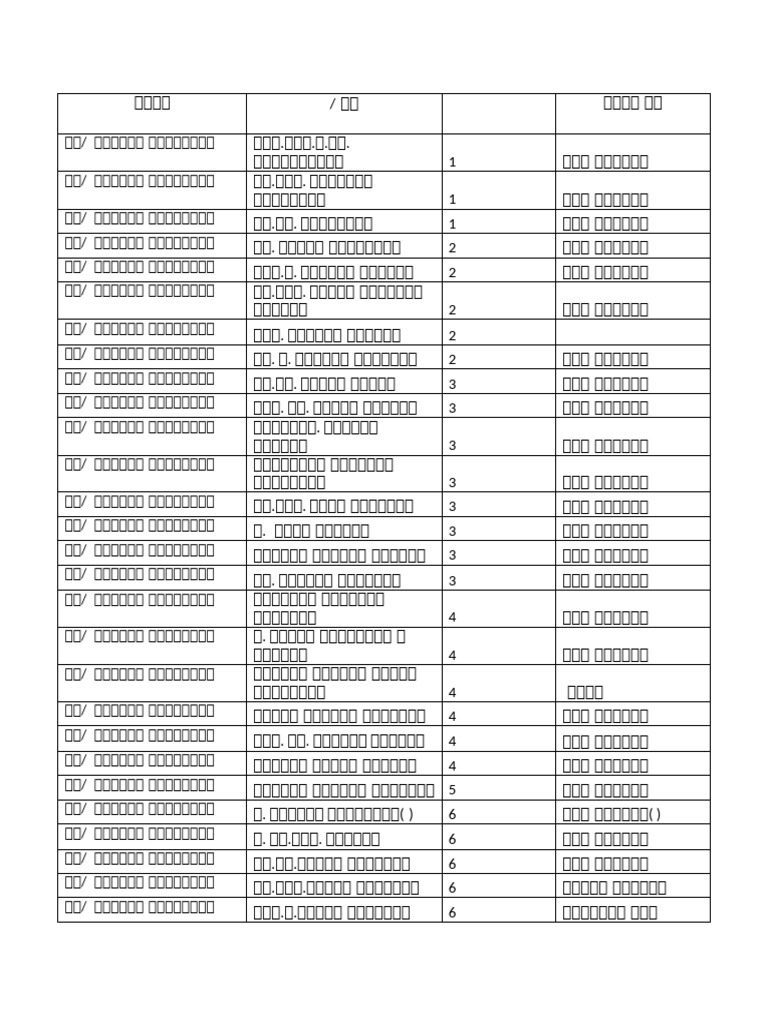 Ratak Watina Pothak - Co, Sujatha Balika Vidyalaya | PDF