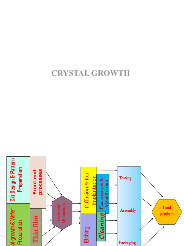 1122127593423_ME-6254 SMT 5 Crystal Growth xxxxxxxxx | PDF ...