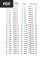 Cube N Cube Roots Table 1-30 PDF | PDF