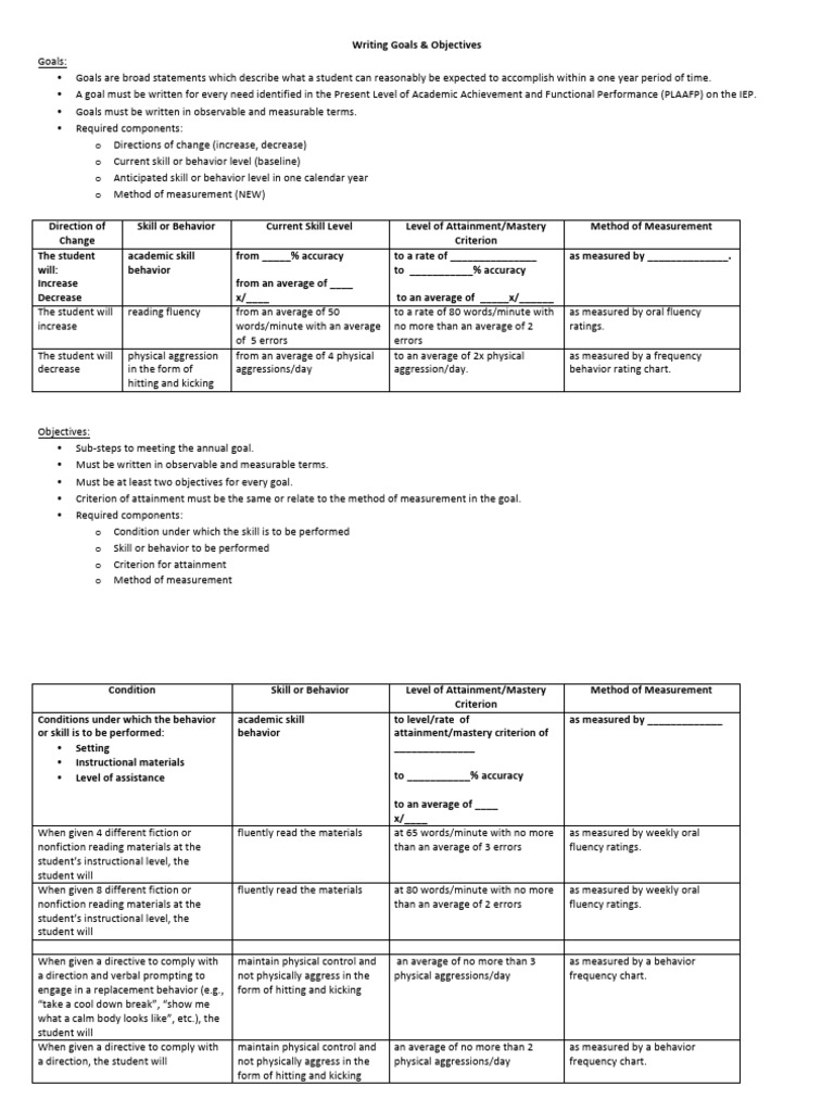 Writing Effective Goals and Objectives | PDF | Aggression | Fluency
