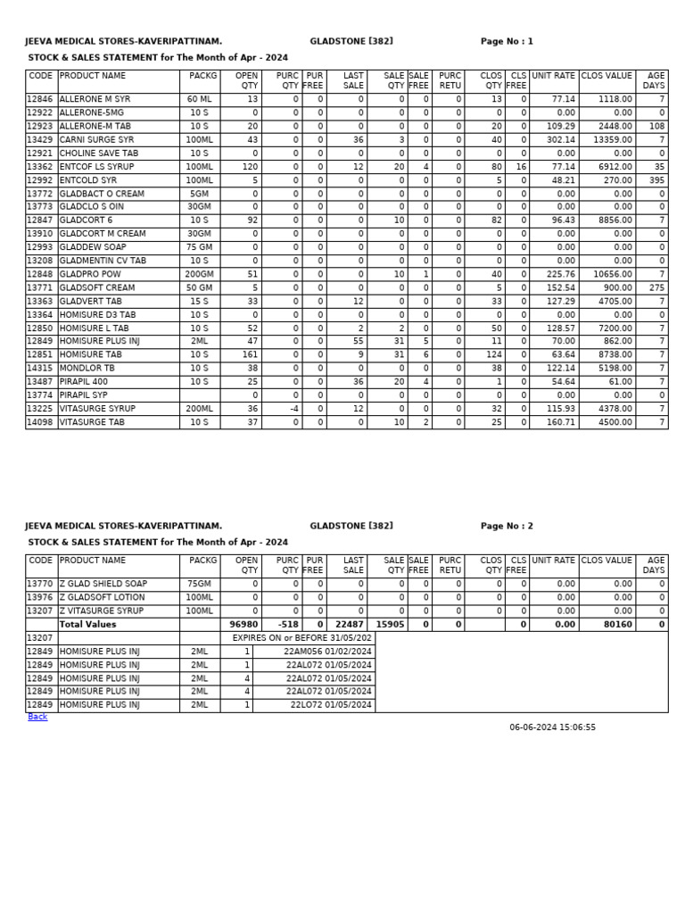 April 2024 Stock & Sales Report | PDF