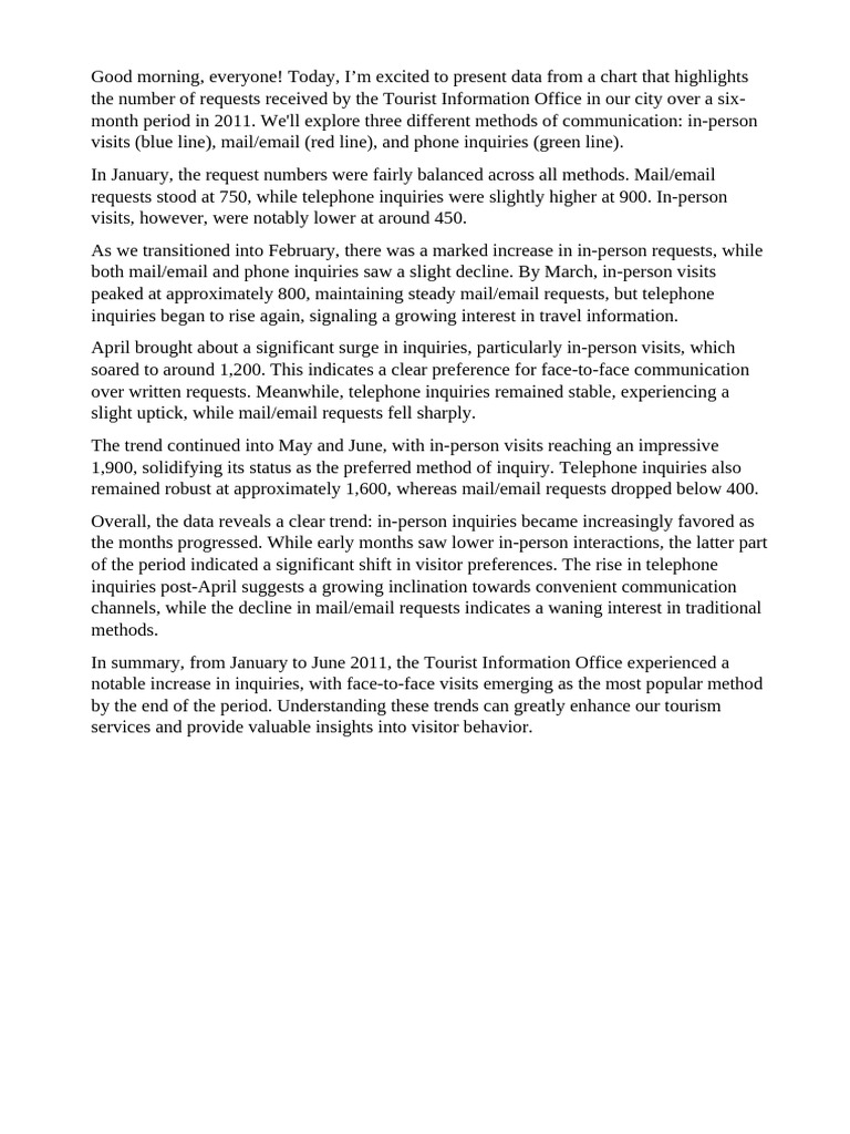 b2.3 Line Chart | PDF