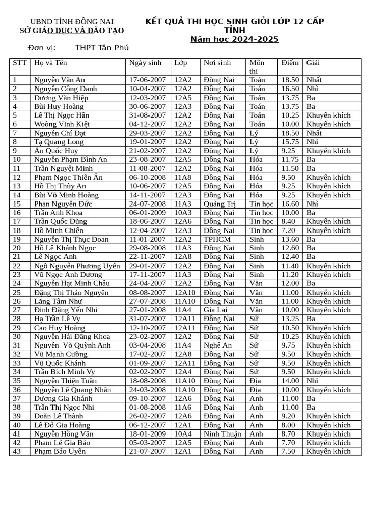 DS HSG 12 2024-2025 | PDF