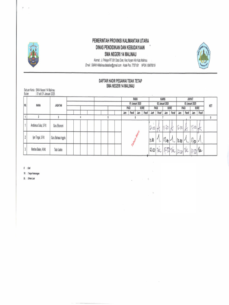 Absen GTT PTT Januari | PDF