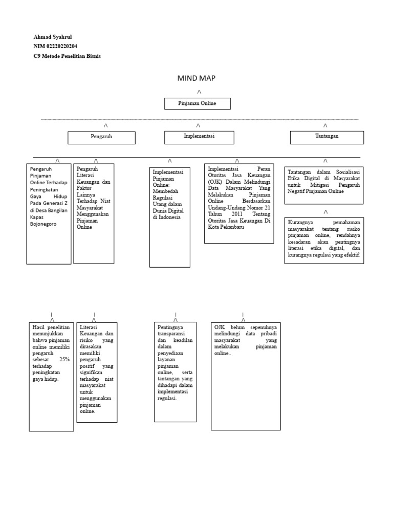 Tugas Mind Map Dan Tabel Mapping | PDF