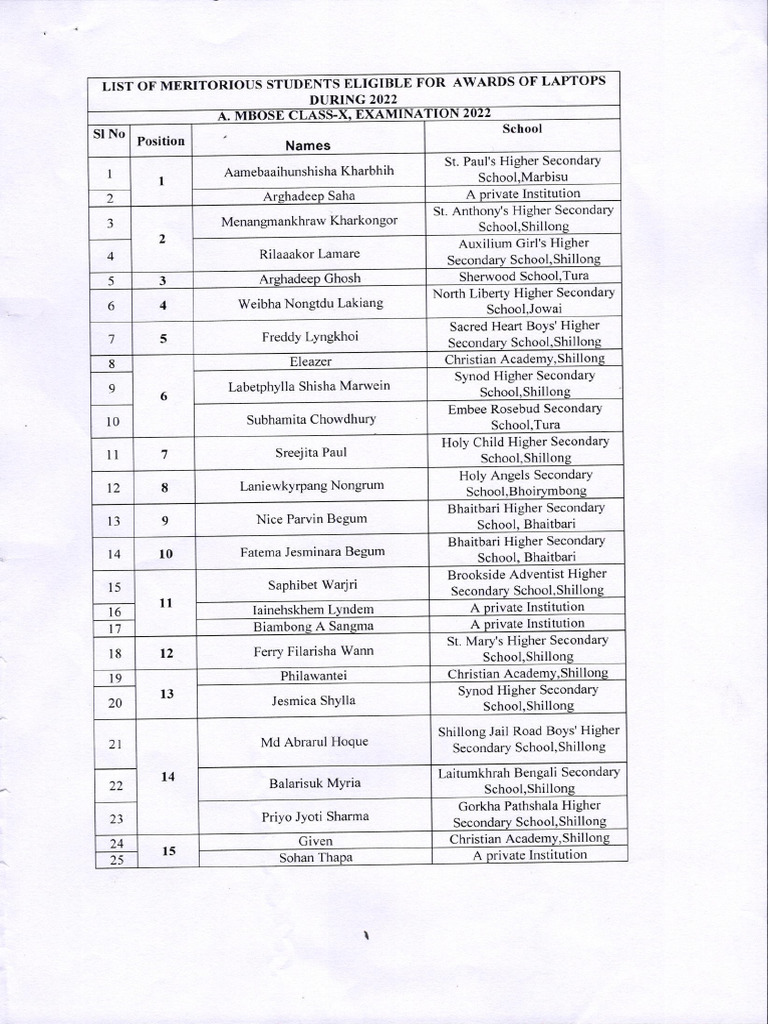 Shortlisted List of Meritorious Students For IT Awards 2022 | PDF