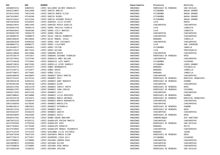 Amazonas Chachapoyas Bagua Bongara Condorcanqui Luya Rodriguez de Mendoza Utcubamba 759 | PDF