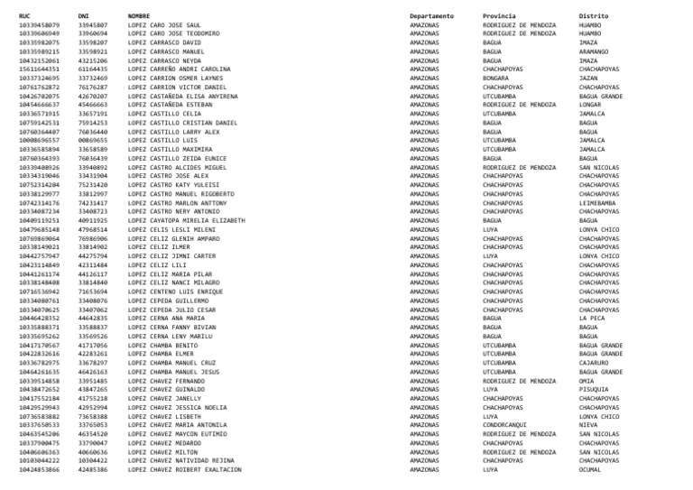 Amazonas Chachapoyas Bagua Bongara Condorcanqui Luya Rodriguez de Mendoza Utcubamba 755 | PDF