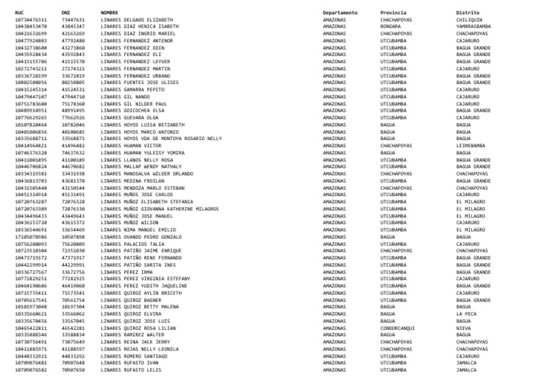 Amazonas Chachapoyas Bagua Bongara Condorcanqui Luya Rodriguez de Mendoza Utcubamba 733 | PDF